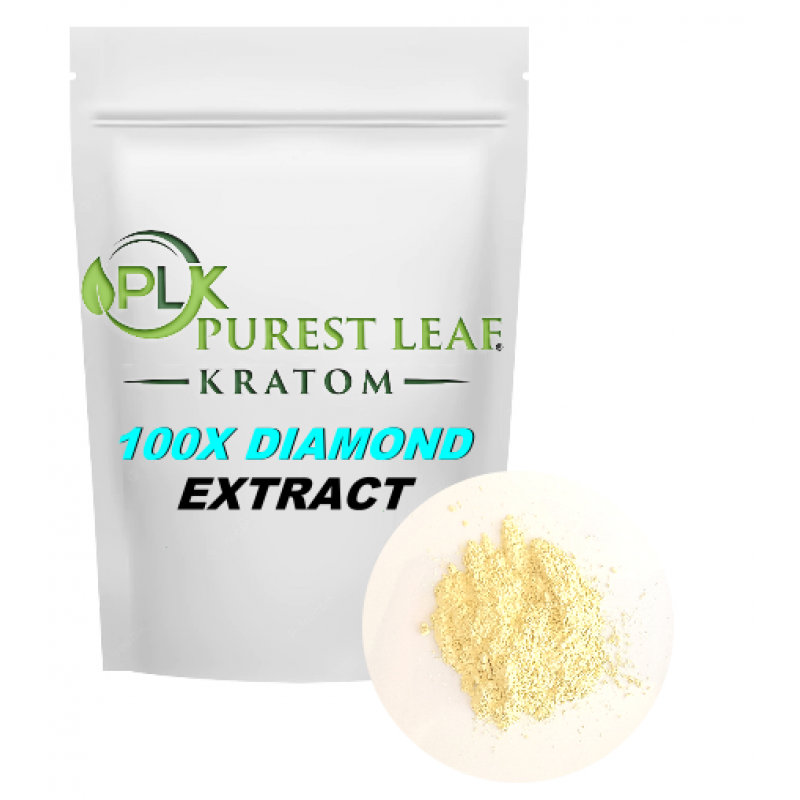 All Kratom Categories